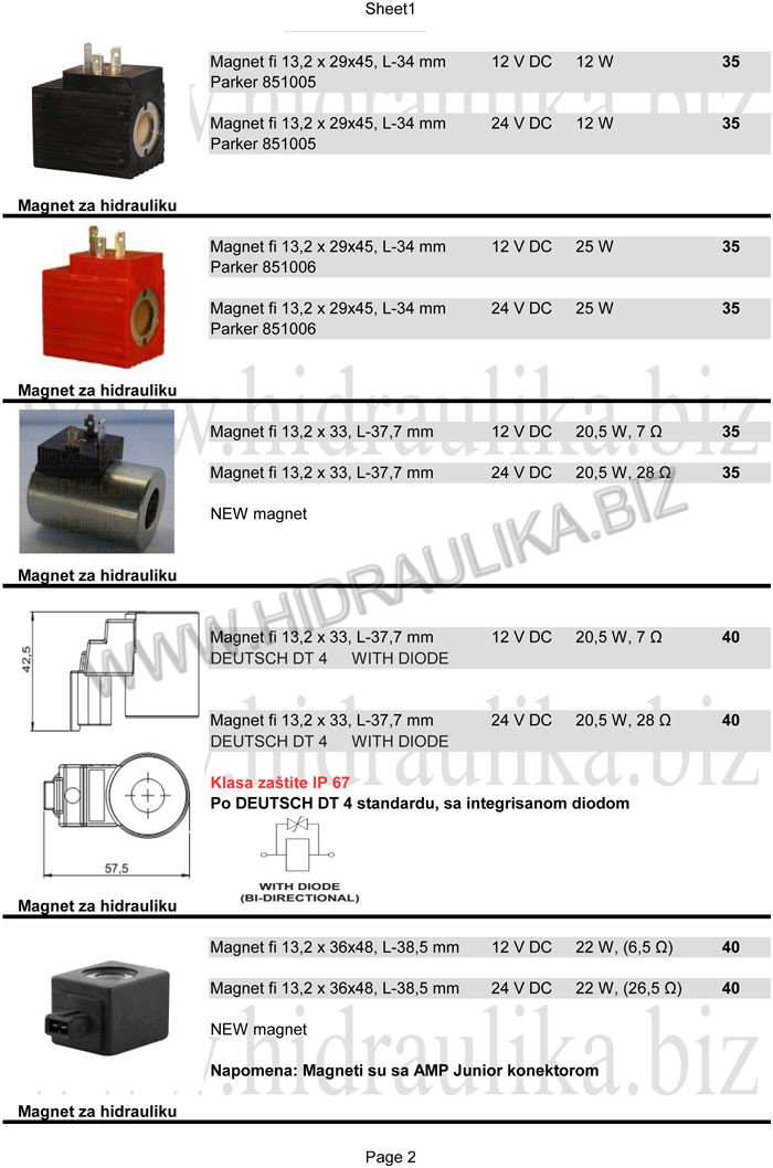Magnet , špulna za elektromagnetni razvodnik